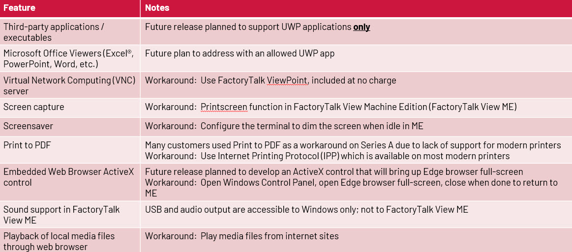 PanelView Plus 7 Performance Change to Series B